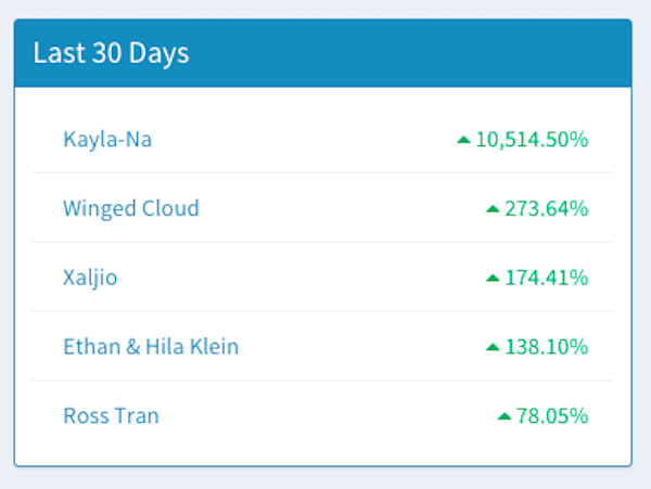Graphtreon Reveals Insightful Statistics on Patreon Creators
