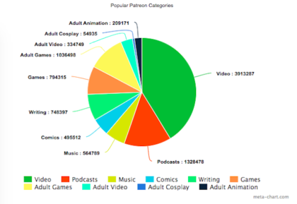 Patreon Statistics and Demographics | Average Patreon Earnings